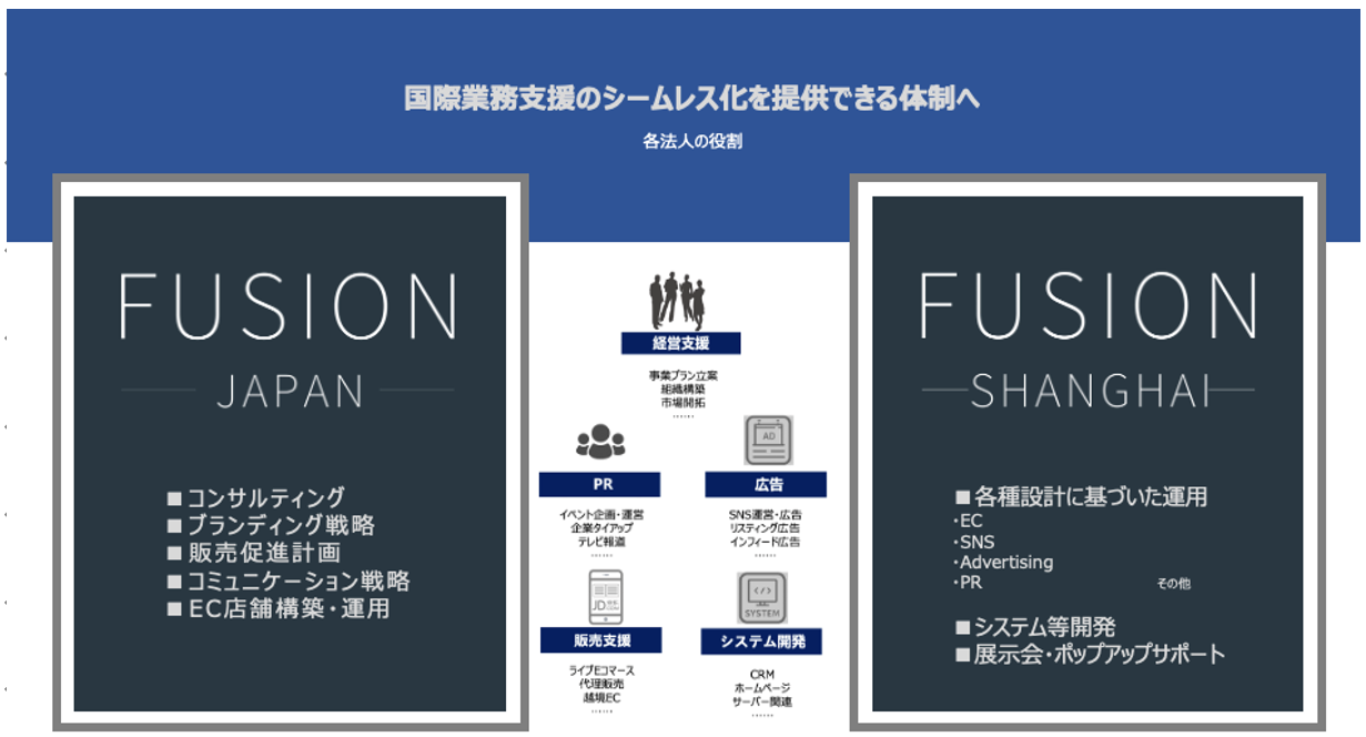 FUSION JAPAN、中小機構「EC活用支援パートナー」に認定｜FUSION JAPAN